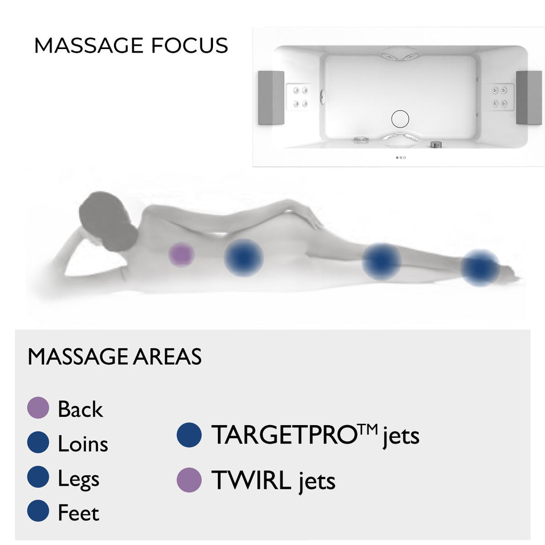Jacuzzi® Sharp 1900 Double Whirlpool Bath With Full Body Hydromassage ...