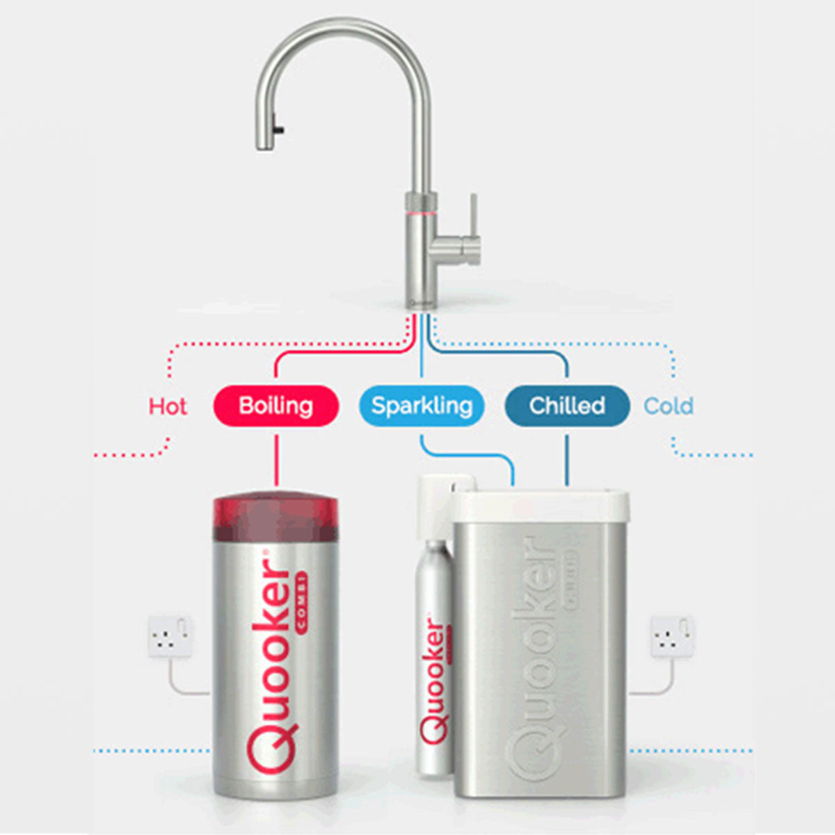 Quooker Cube Chilled and Sparkling Filtered Water Tank